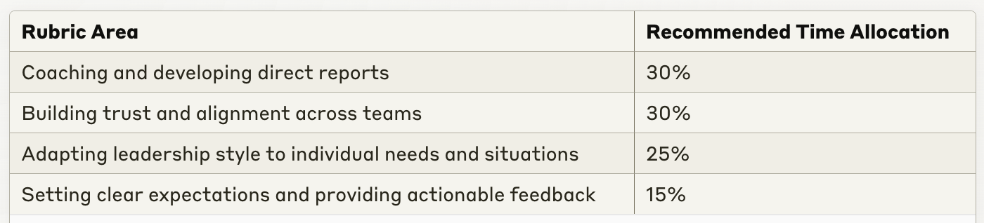 Landing a Product Manager Role at Meta: The Definitive Guide