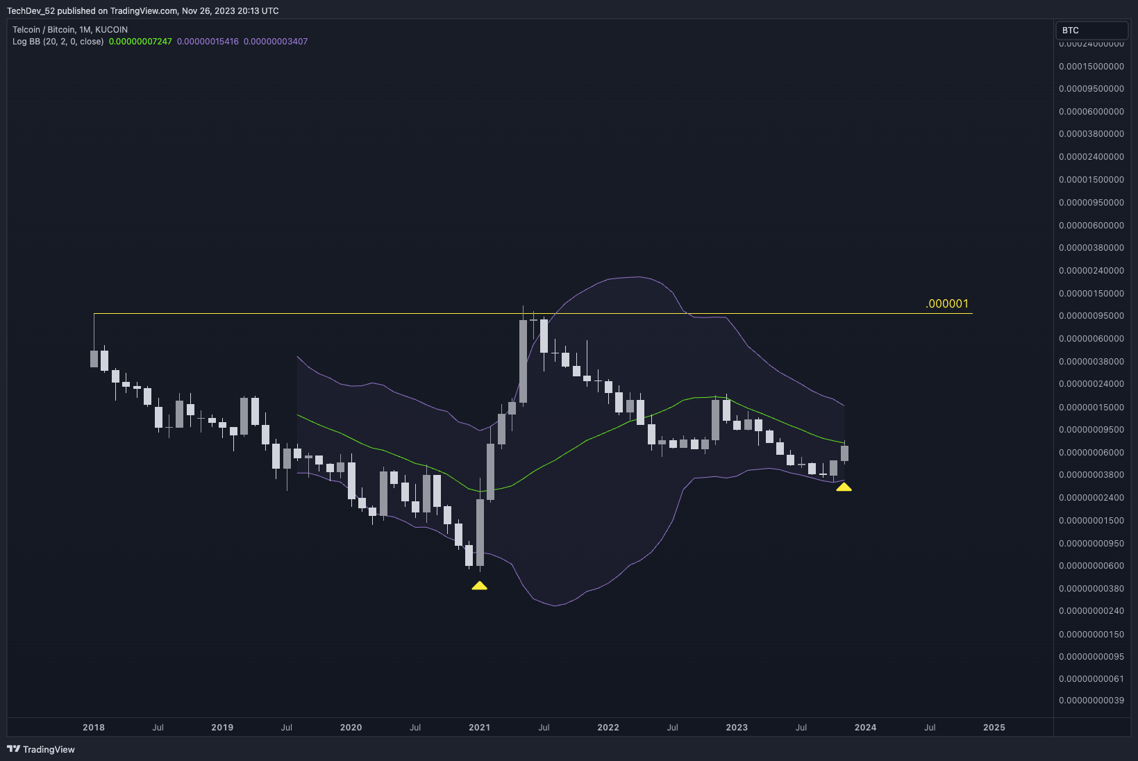 TechDev Newsletter - Market Update Issue #34 - Part 2