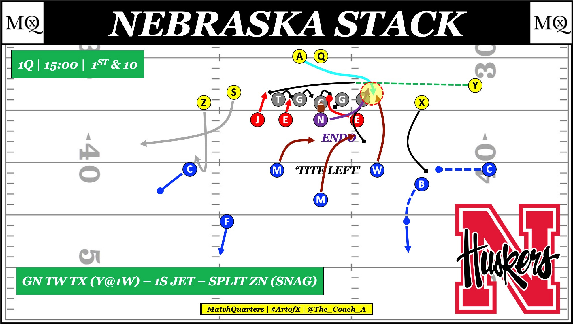 The Nebraska Stack - MatchQuarters