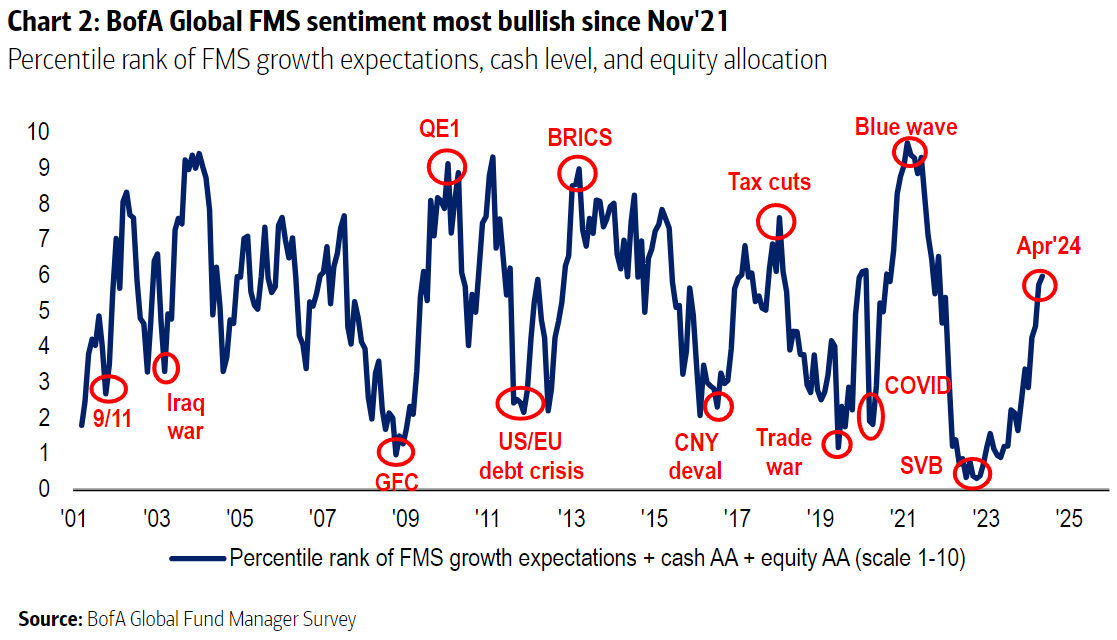 CPI Yay 🎉 - by Andrew Sarna - Off The Charts