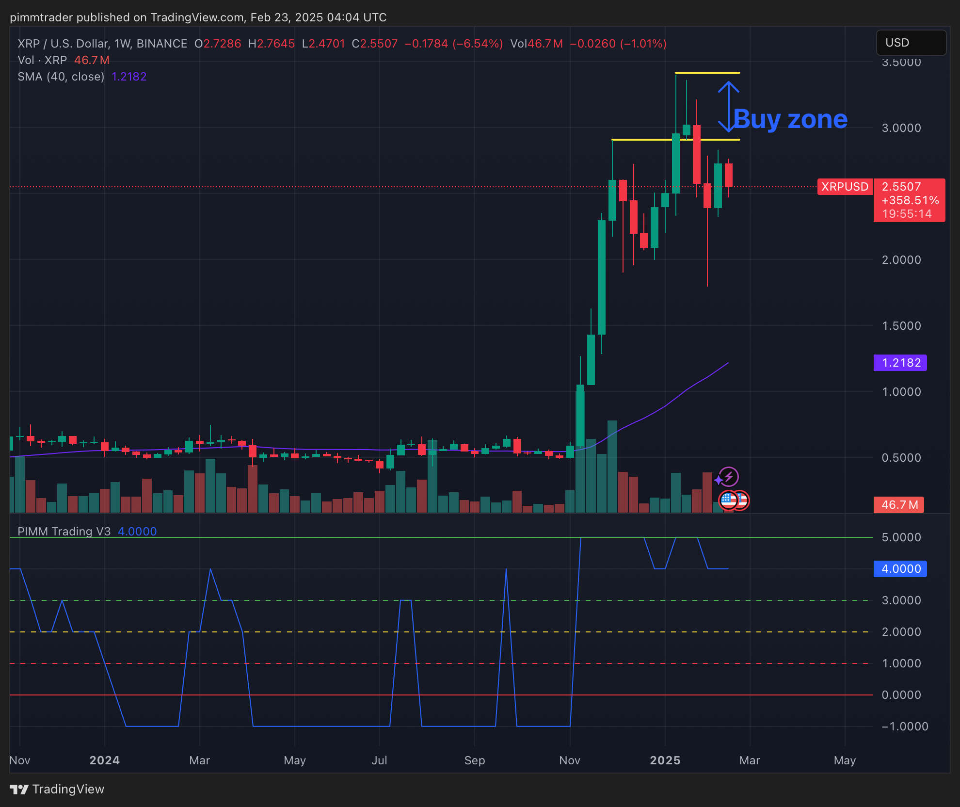 BTC · XRP · BNB · TRX · LTC · Crypto Trading Ideas