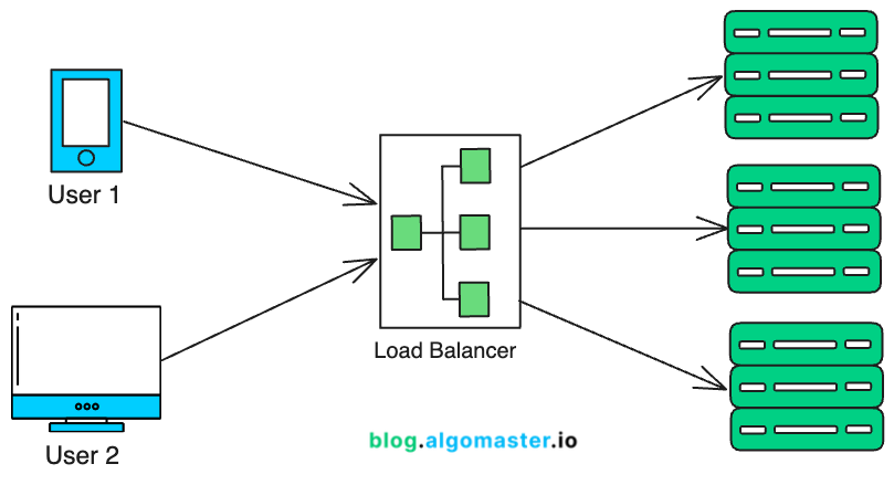 What is Latency and How to Reduce it? What is Latency and How to Reduce it?
