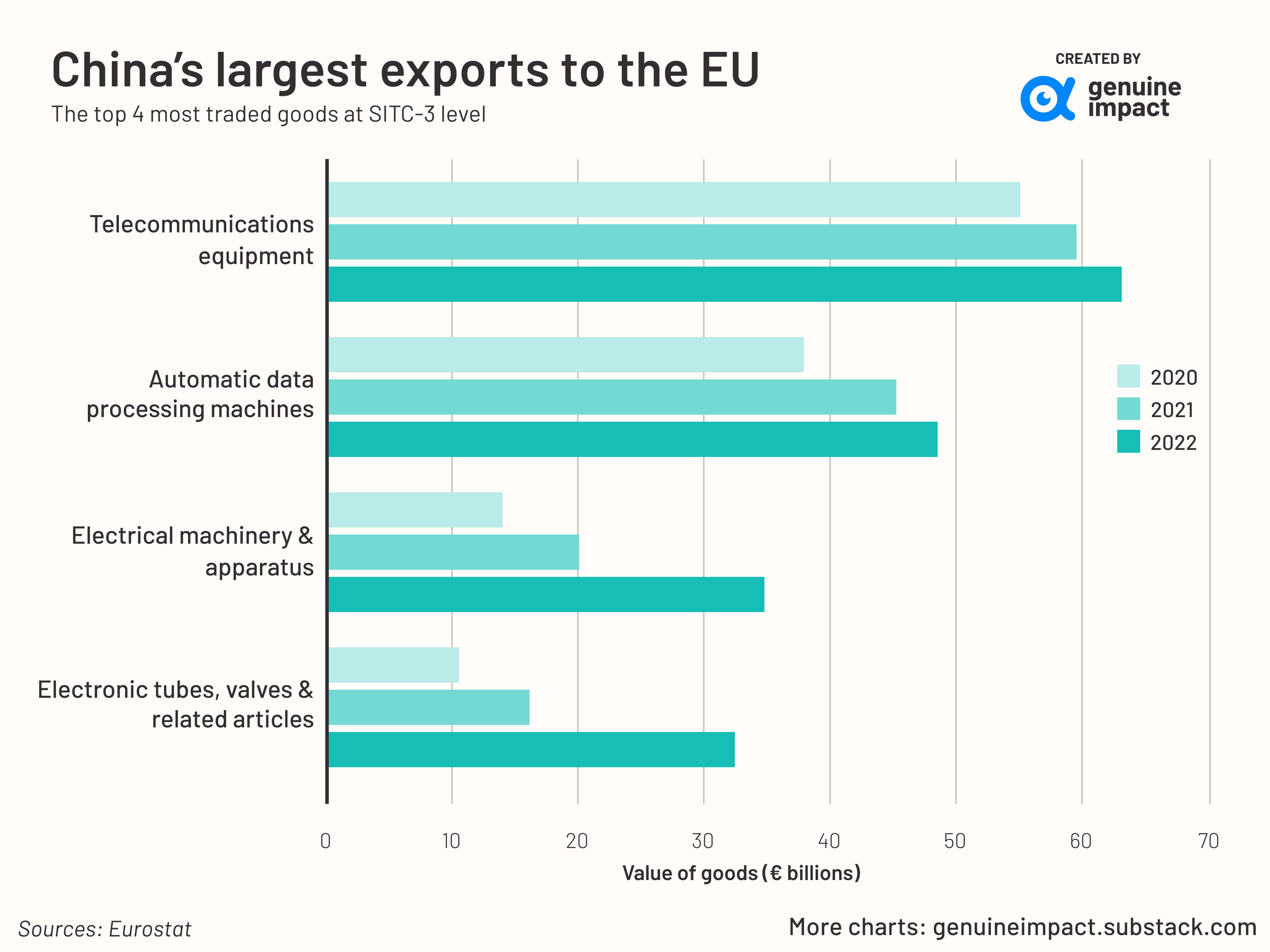 Inside China's $878 Billion Trade Surplus - by Shivani