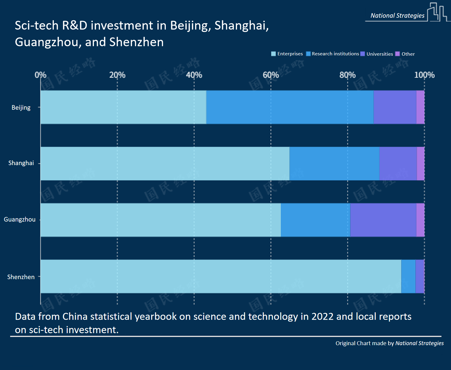 Beijing vs Shenzhen: Which city is China's No.1 tech hub?