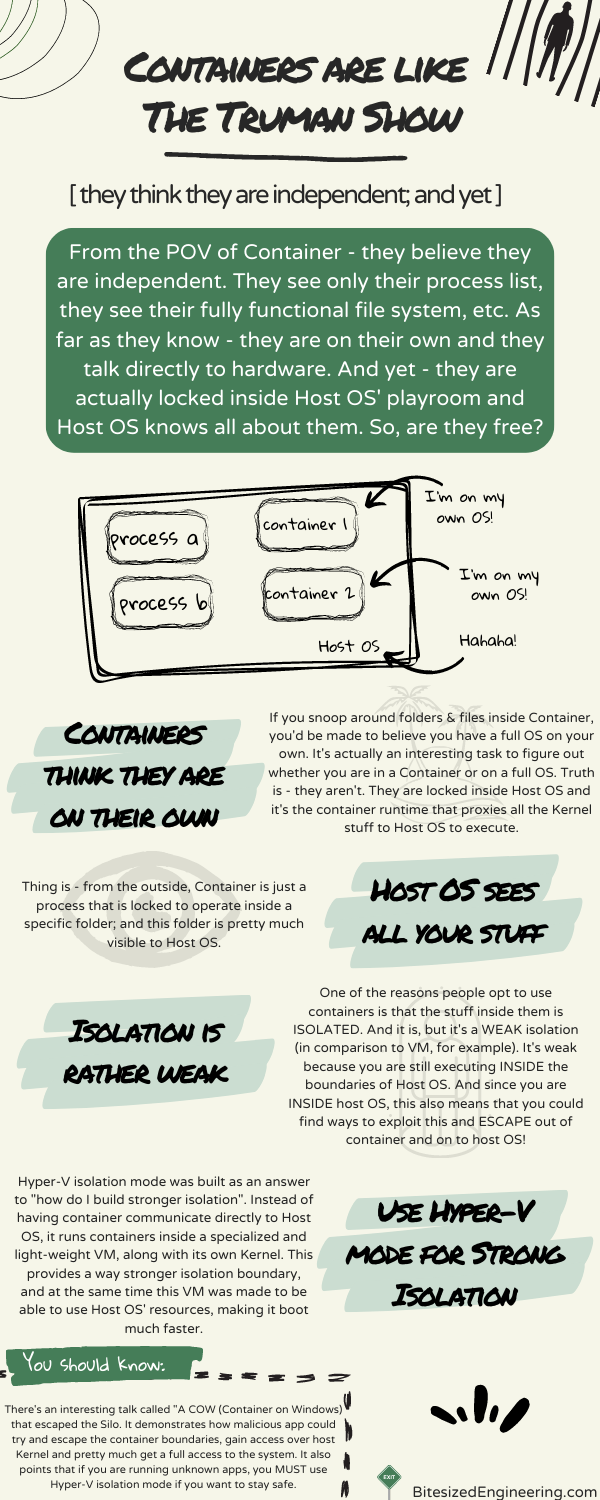(Windows) Containers, for People in a Hurry