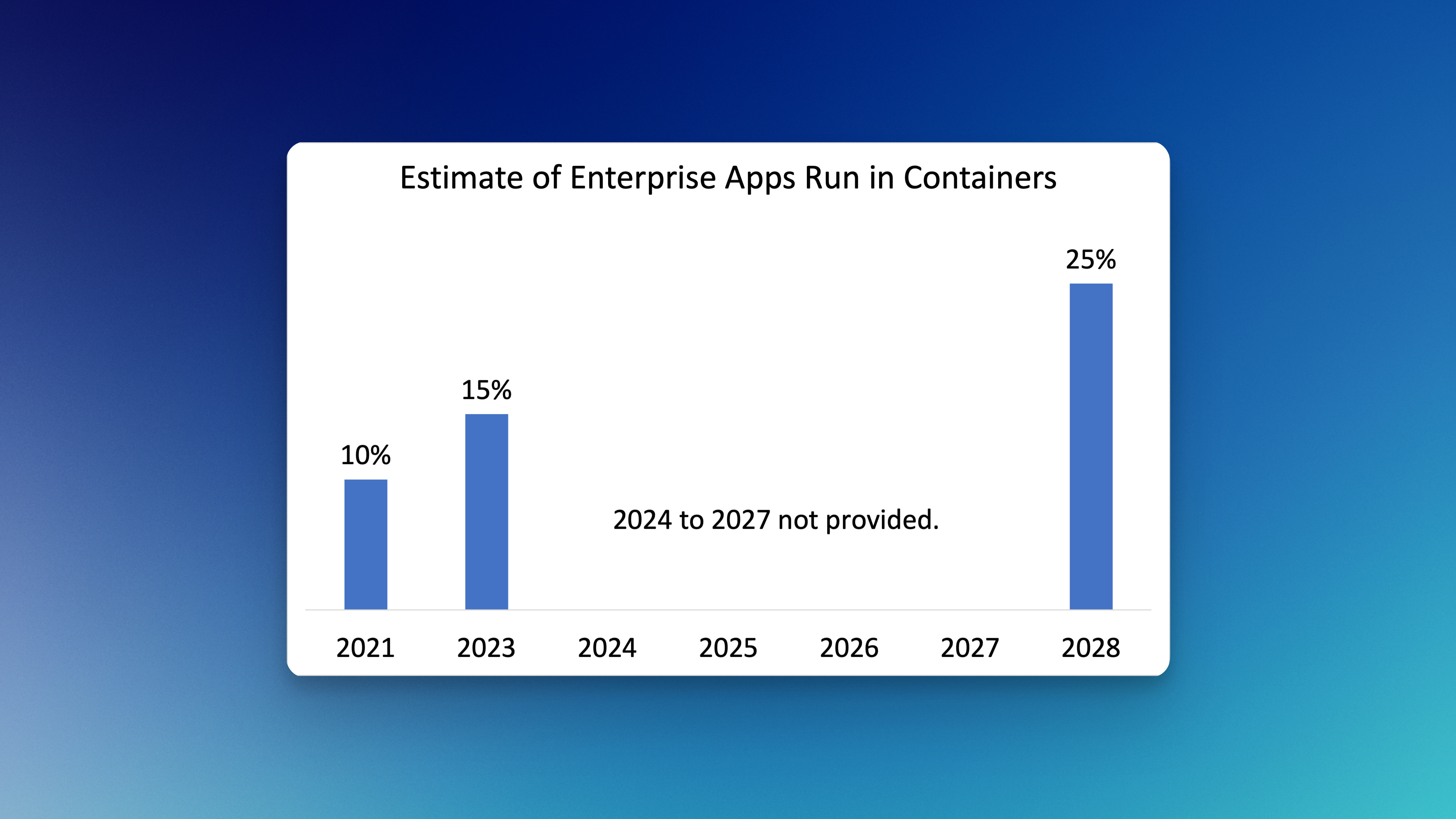 What is a Kubernetes "distro," and why are there so many of them?