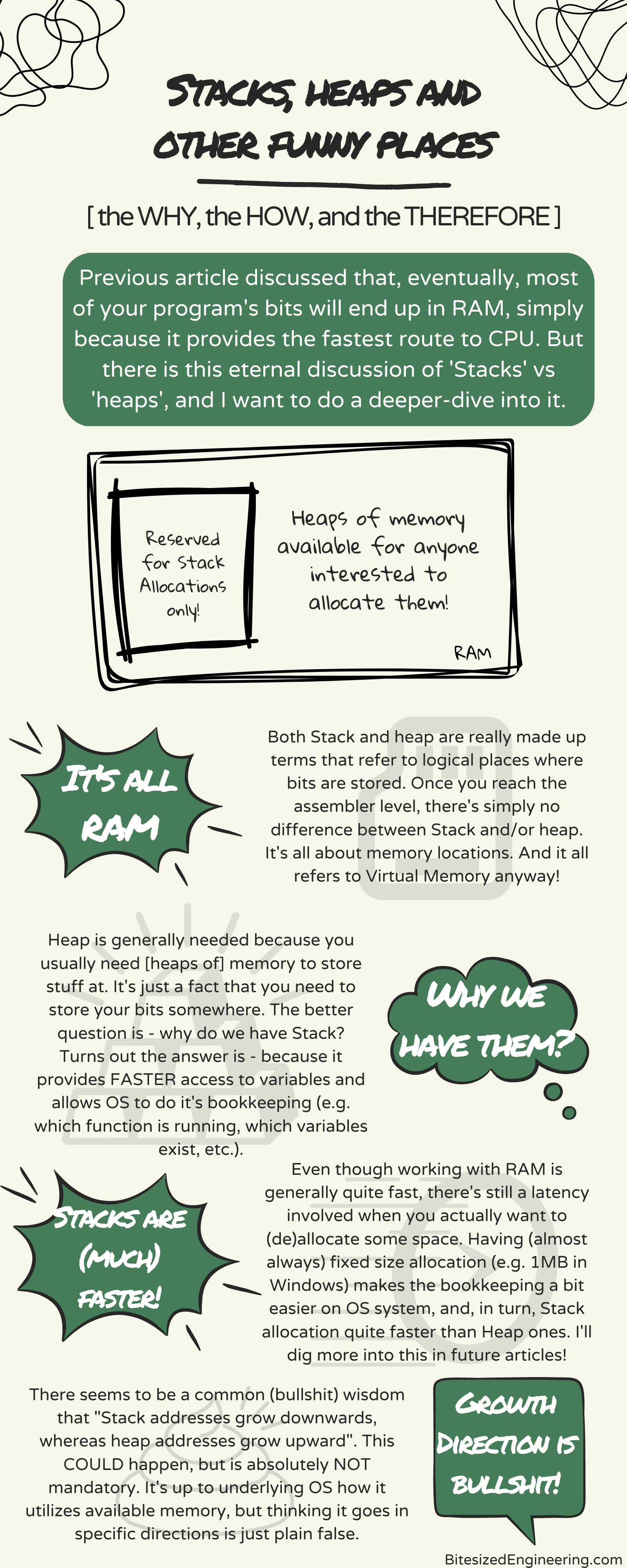 Stacks, heaps and other funny places