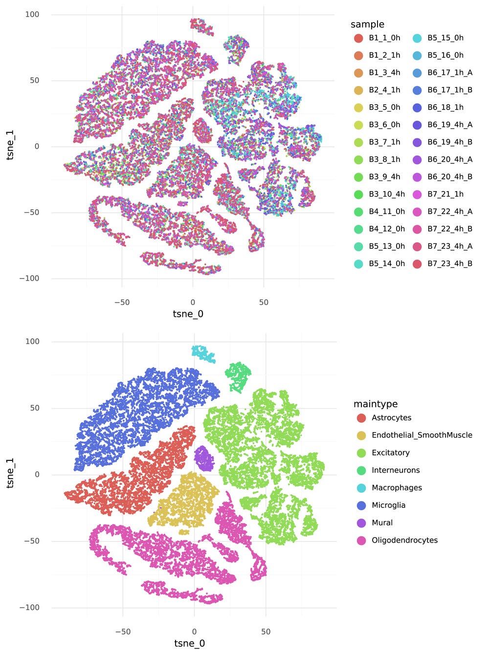 A trip through the layers of scVI - by Valentine Svensson