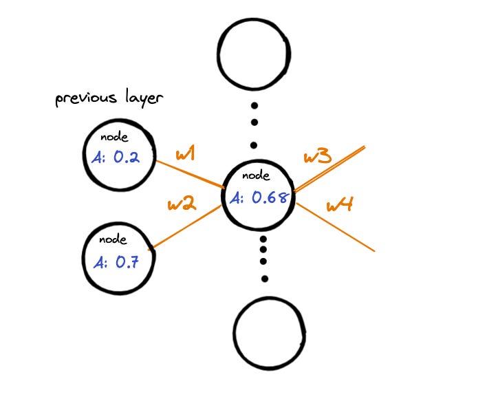 Simplifying key machine learning terms: demystifying the jargon