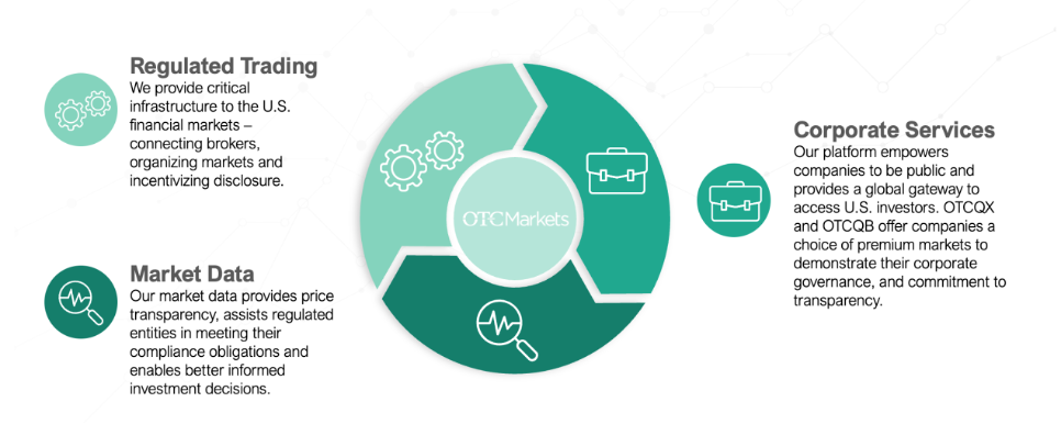Buying our Second Stock - Compounding Quality