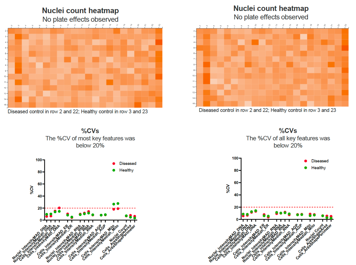PACS2 drug repurposing pilot screen