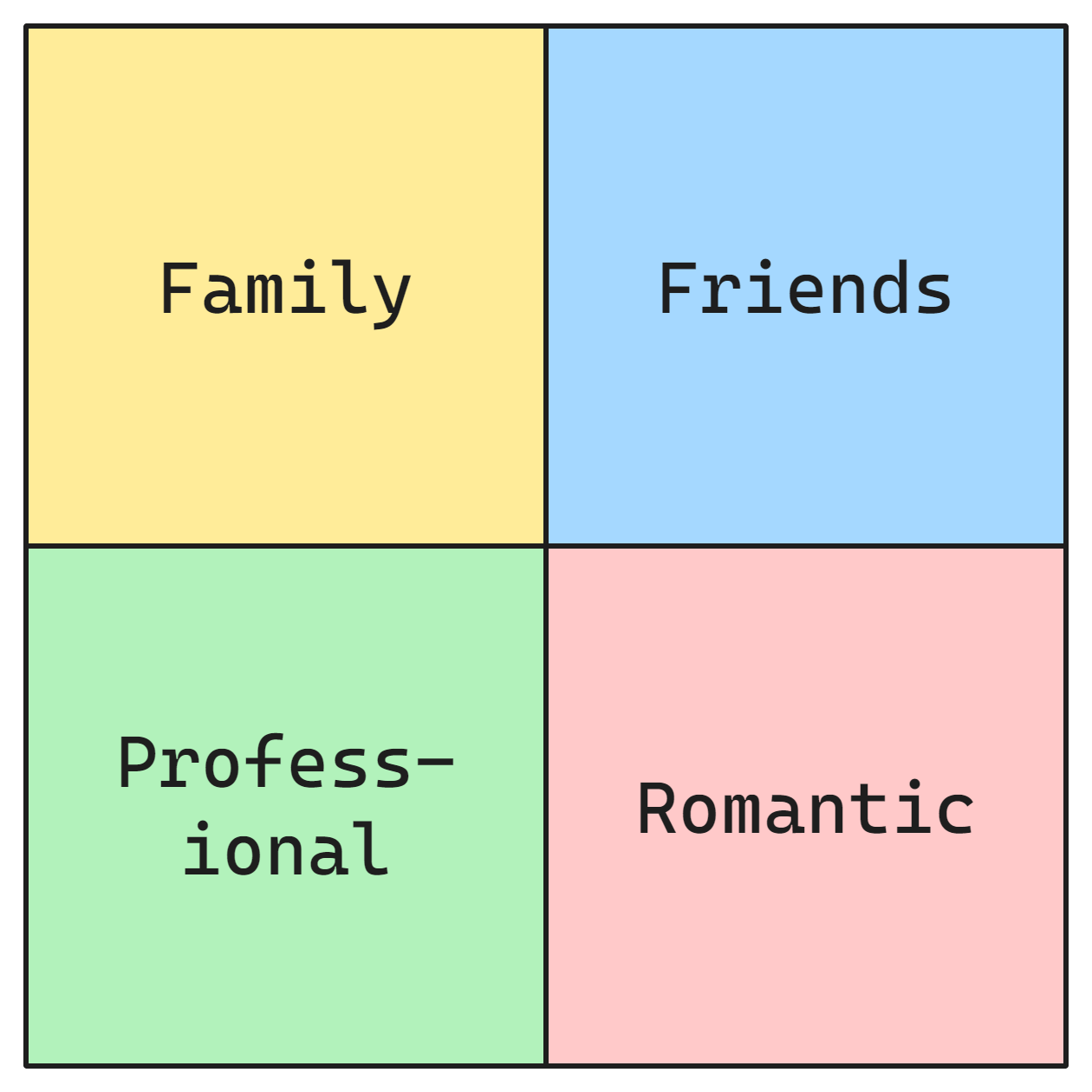 My 4 Rules for Relationship Investing - by Akwaaba Tung