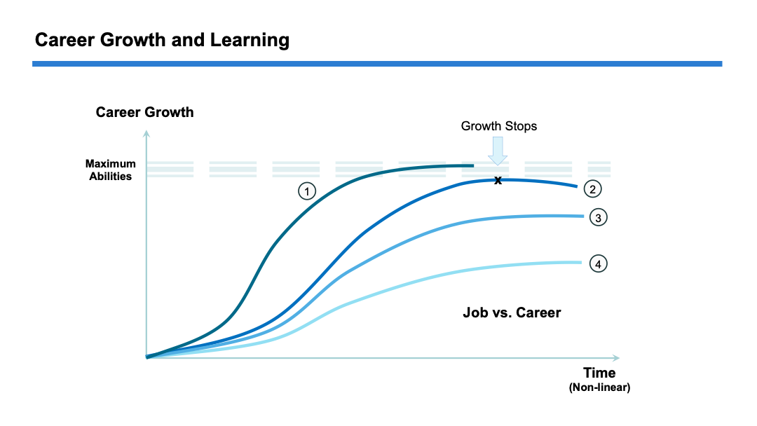 The Power of Personal Development; How to Grow and Thrive in the Workplace.