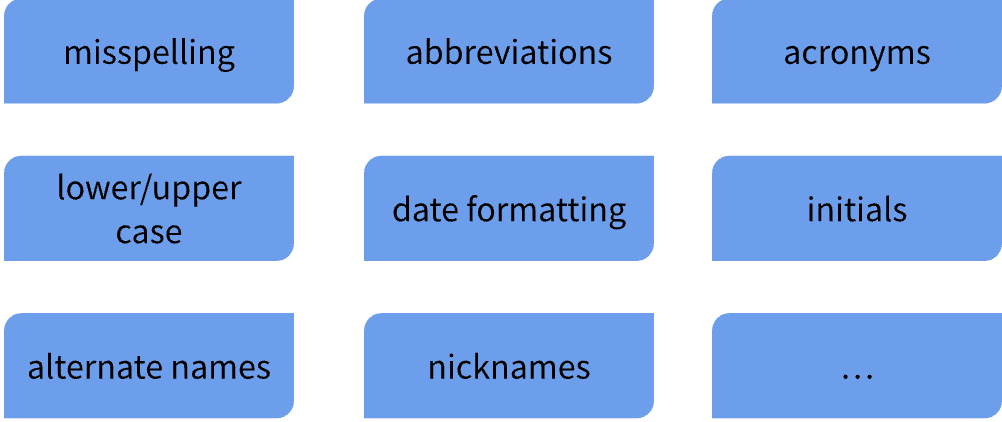 Unlocking data stream processing [Part 3] - data enrichment with fuzzy ...