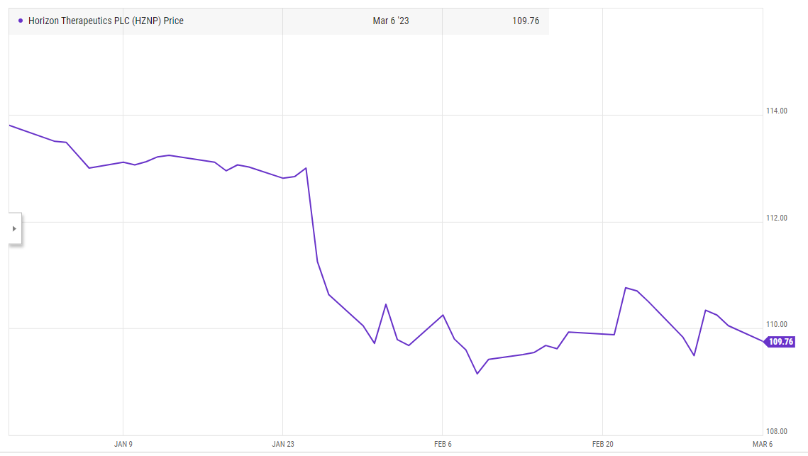 A quick guide to CVRs through the recent $ABMD deal