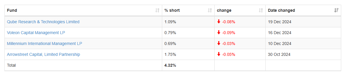 The DEC-ember man - The Oak Bloke’s Substack