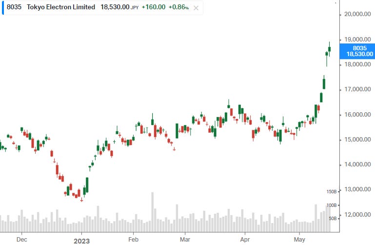 Tokyo Electron: a strong semicap player nearing the bottom of the cycle ...