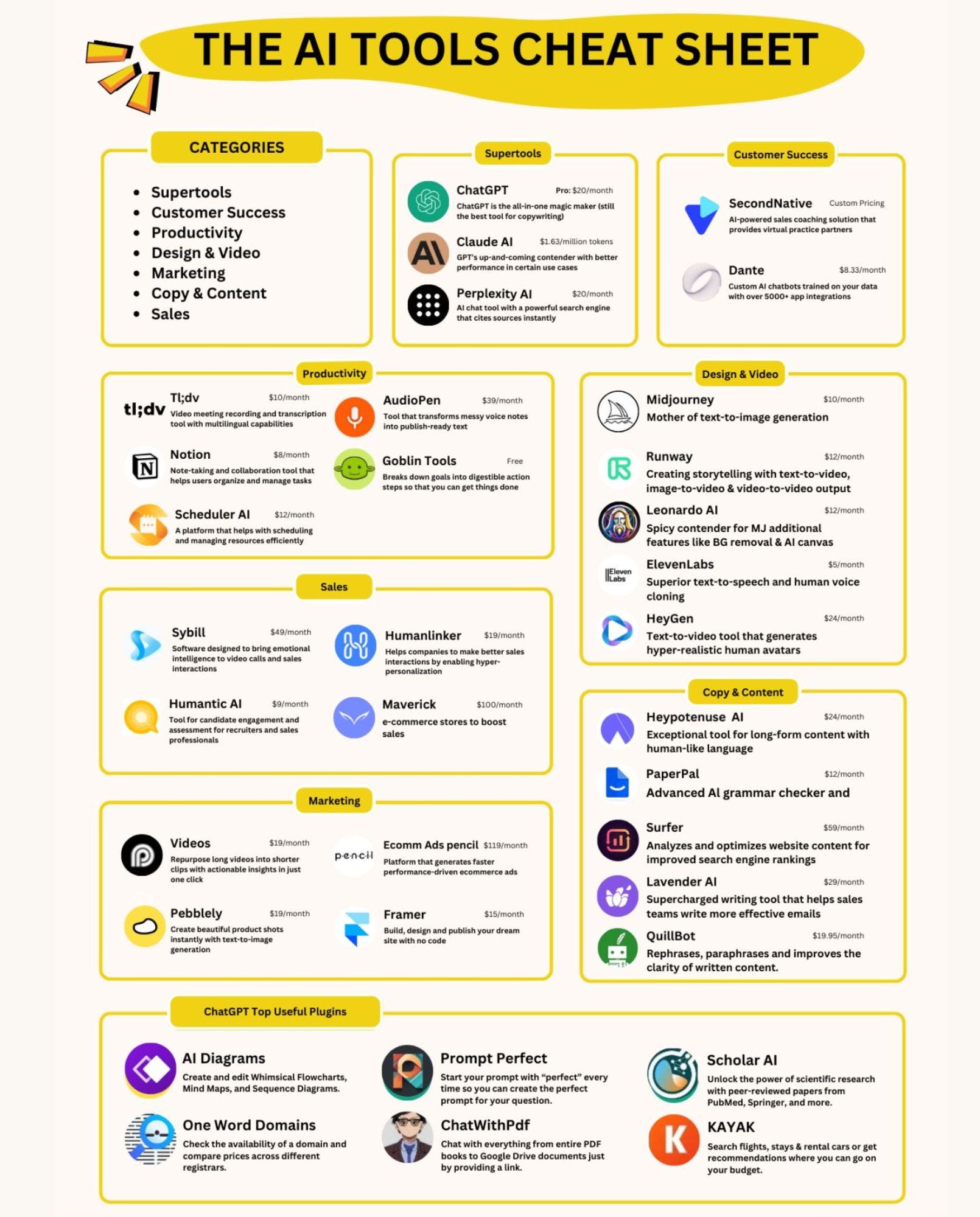 The AI Tools Cheat Sheet - John Cousins MBA-ASAP Newsletter