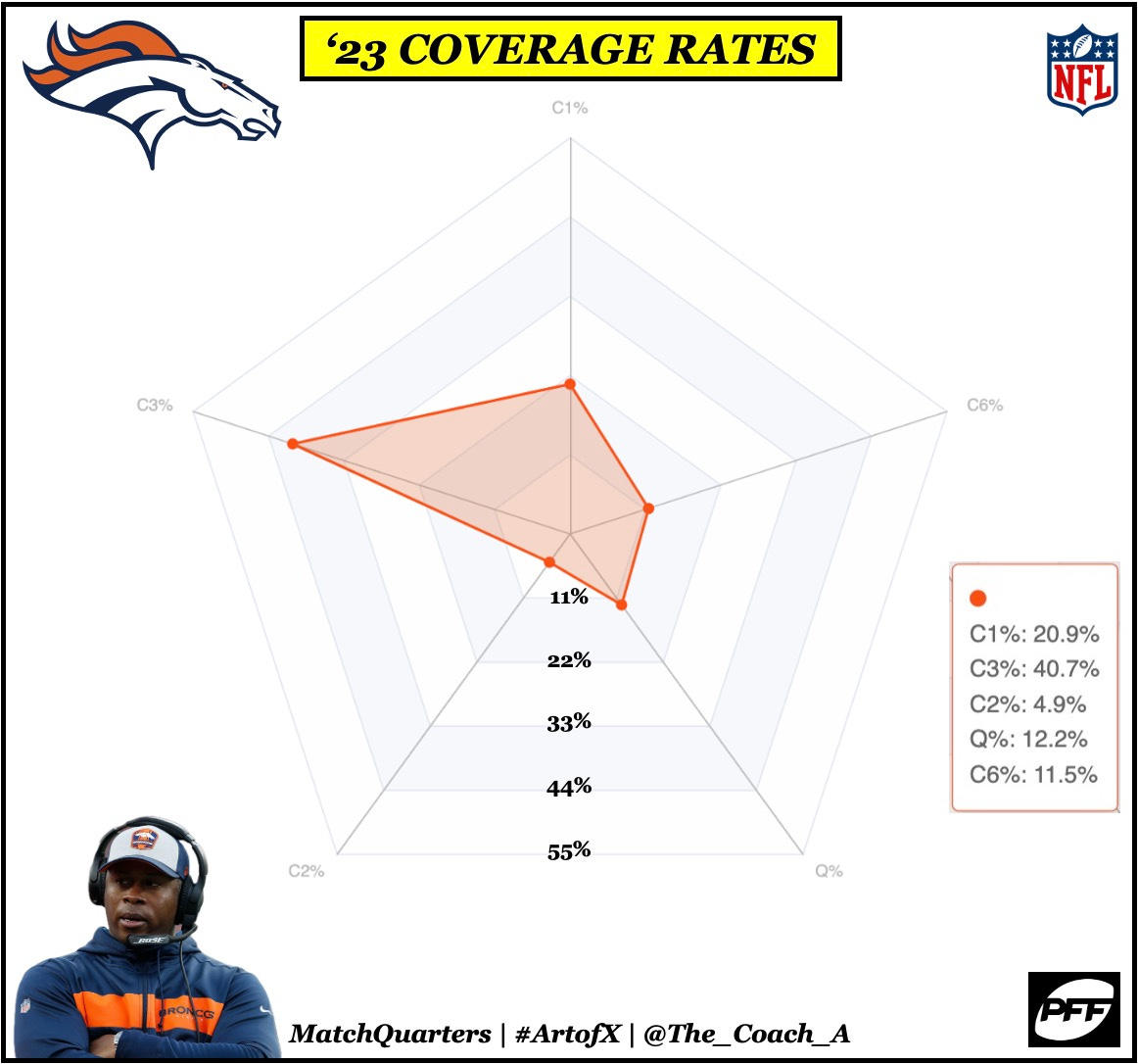 The Denver Broncos Double Mug Series vs. the Chargers