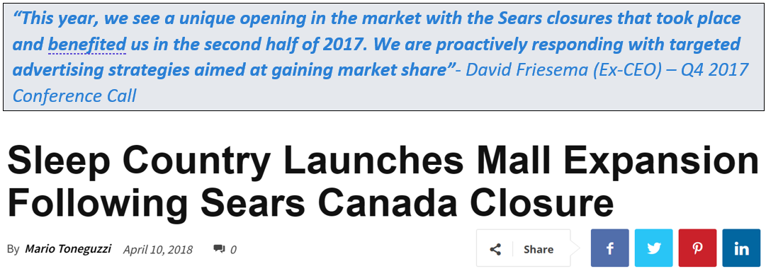 Sleep Country - Deep Dive (TSX: ZZZ)