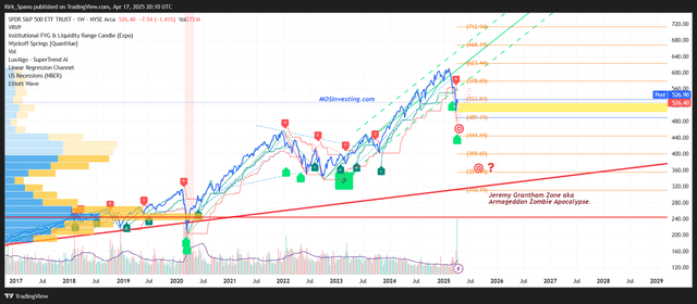 "Uncertainty" Is The Word Of The Year - Fundamental Trends