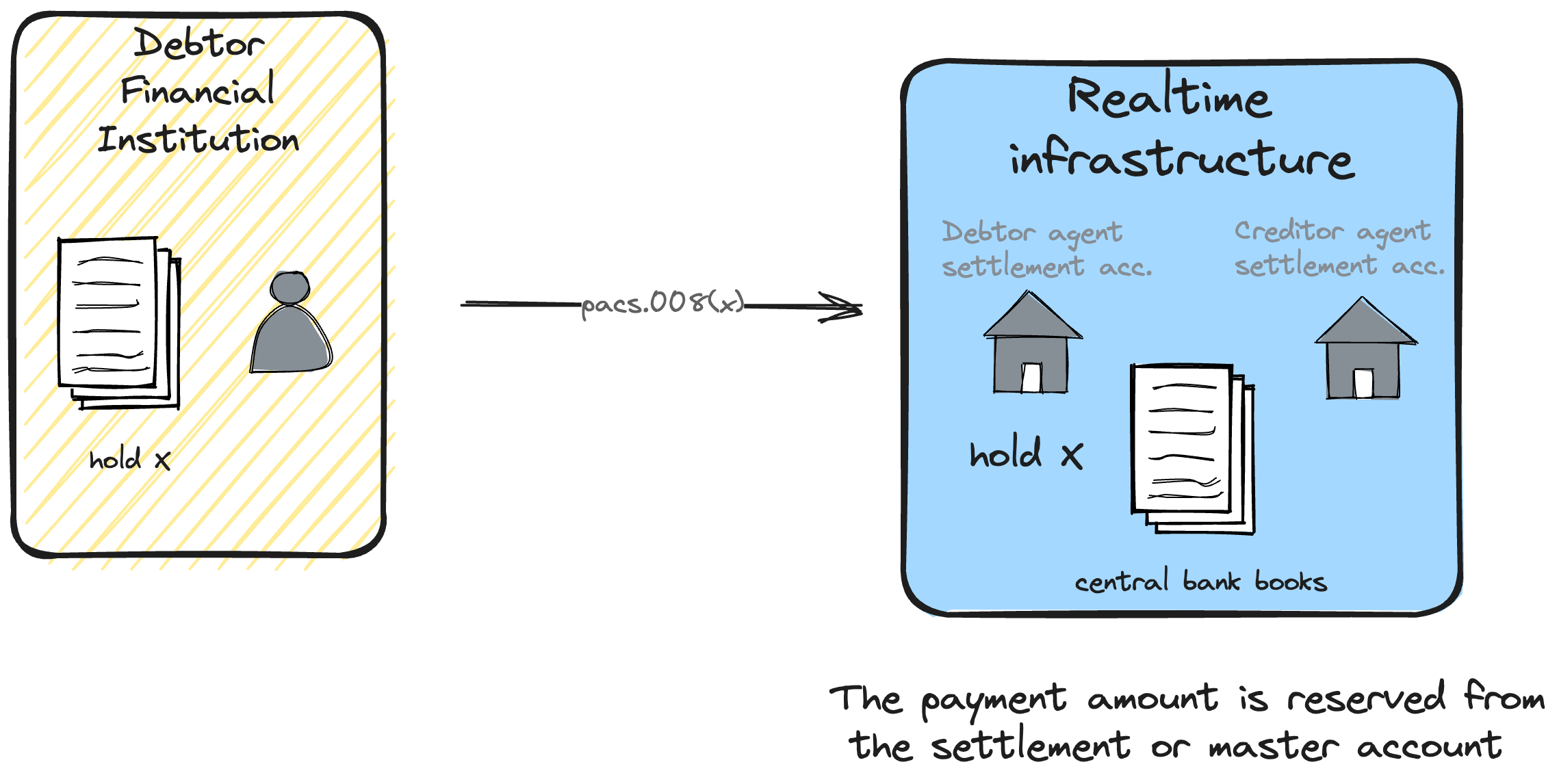 Introduction to FedNow - by TEB - The Engineer Banker