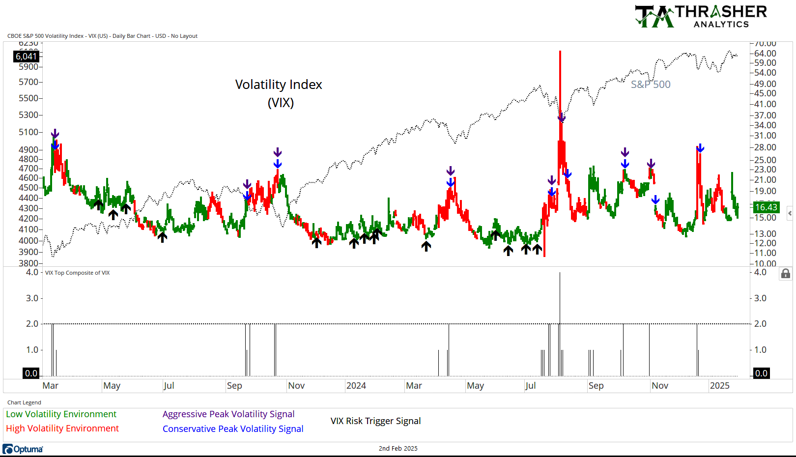 Updated Models & Spotlight Chart 2/2/2025