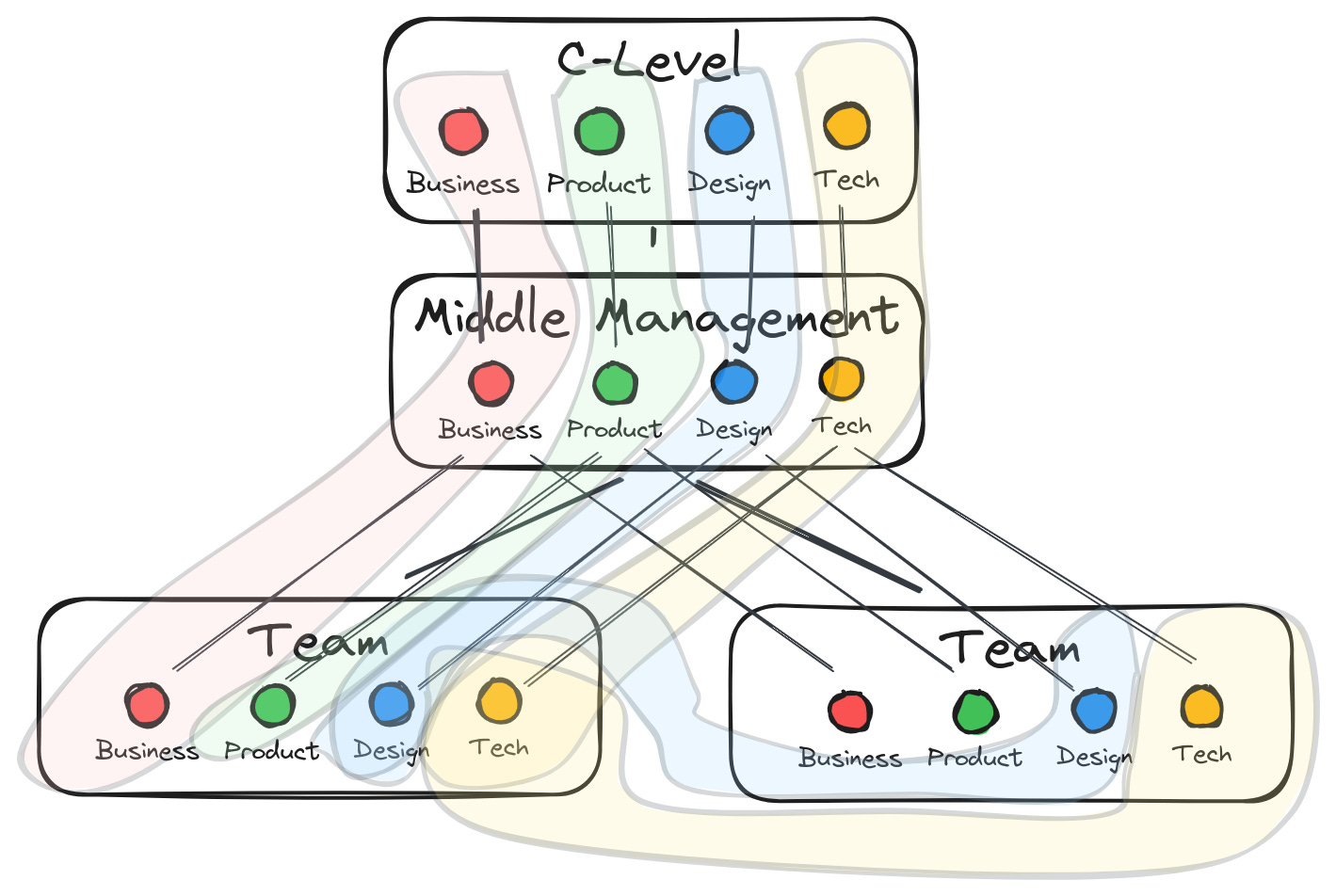 Leadership as a platform - by Aleix Morgadas