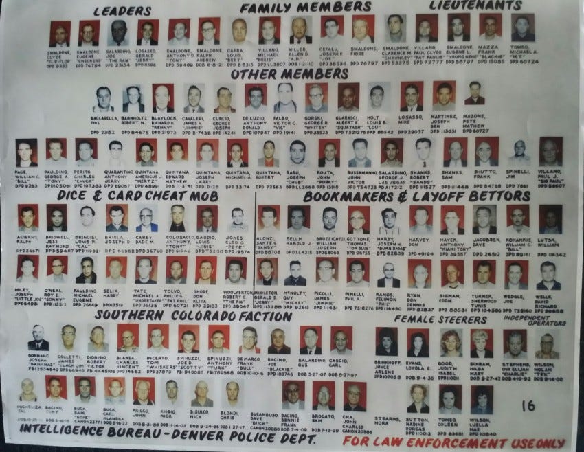 The Denver Mob - by Ray Zwerin - Beyond Belief