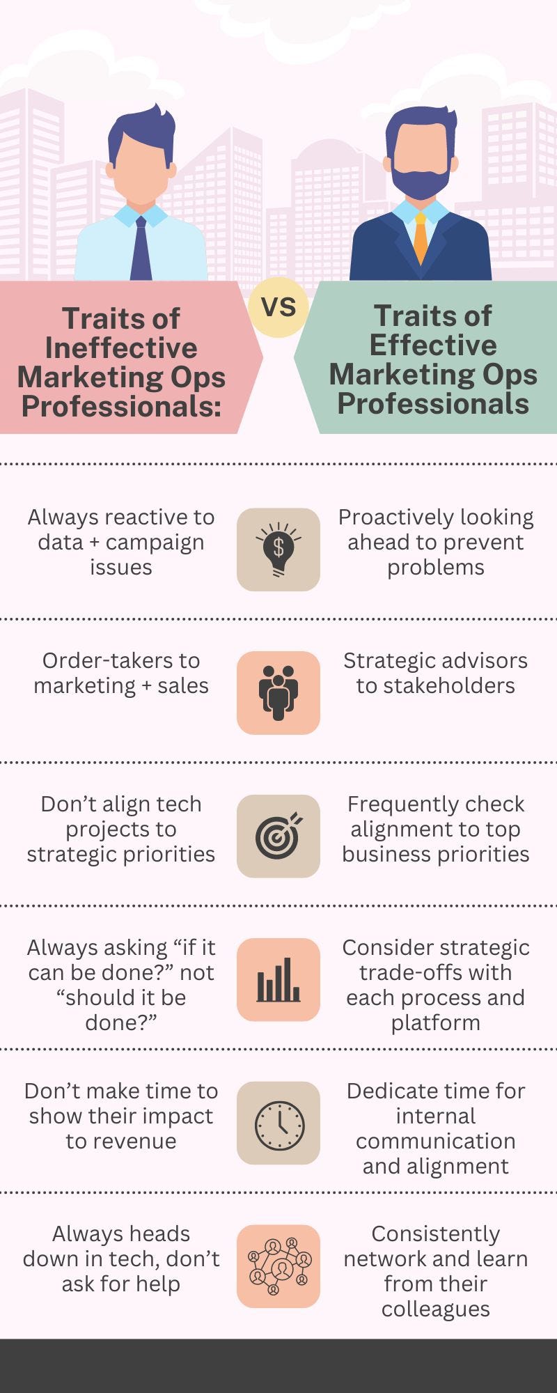 Create a marketing ops roadmap, becoming effective in MOPs, buy-in for ...