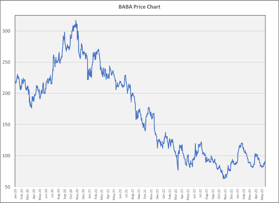 Using DynaLogic Led to a 83% improvement in Total Return for Owners of ...