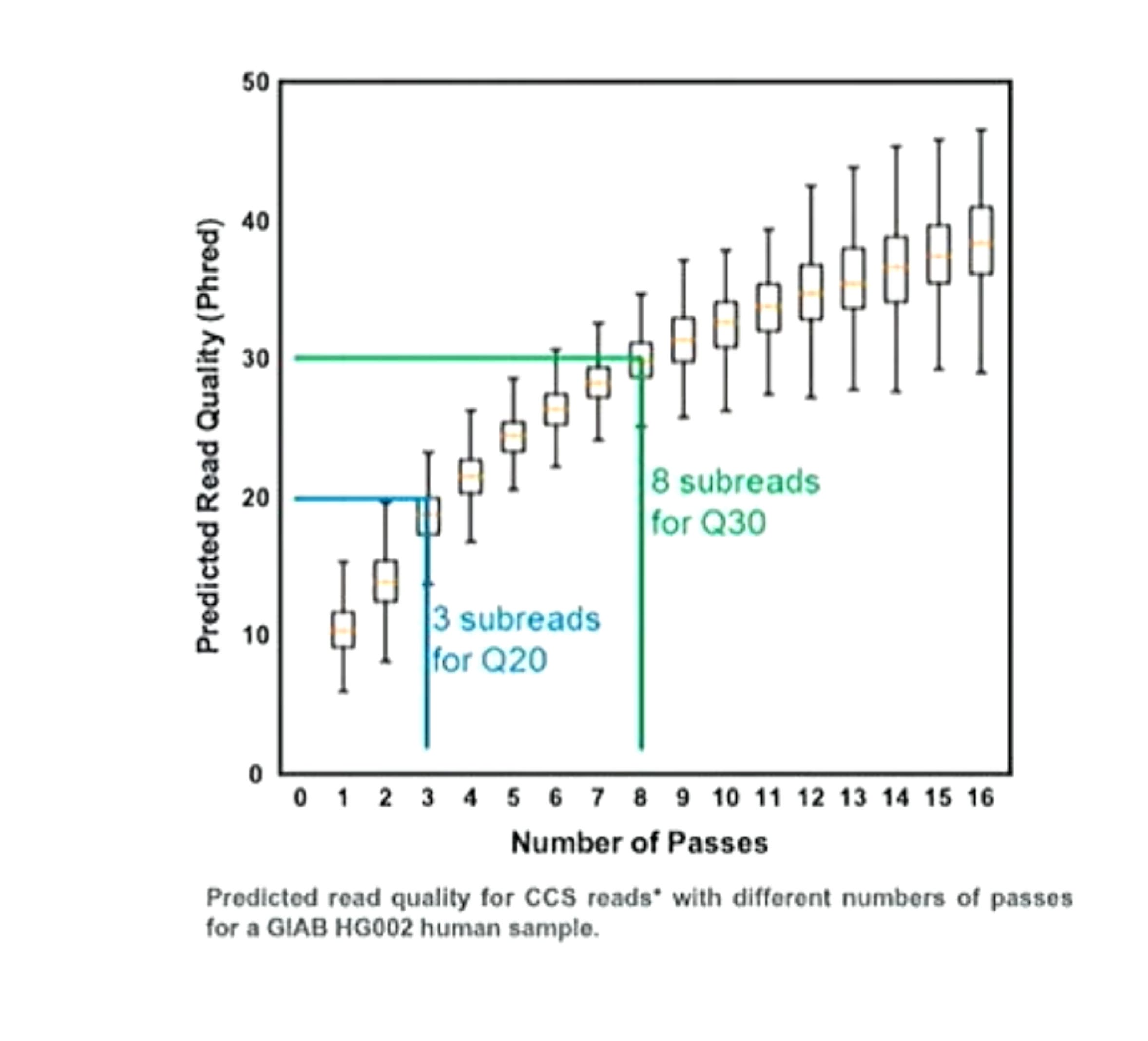 Thoughts On Pacific Biosciences - by Nava Whiteford