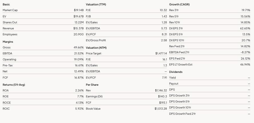 10 Stocks To Own Forever - Compounding Quality