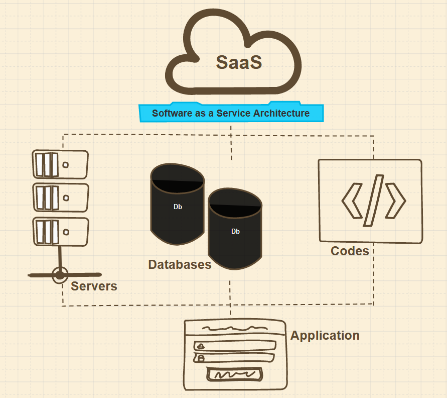 🎰What Is SaaS Solution? - AASAN || Tech by Wajid Khan
