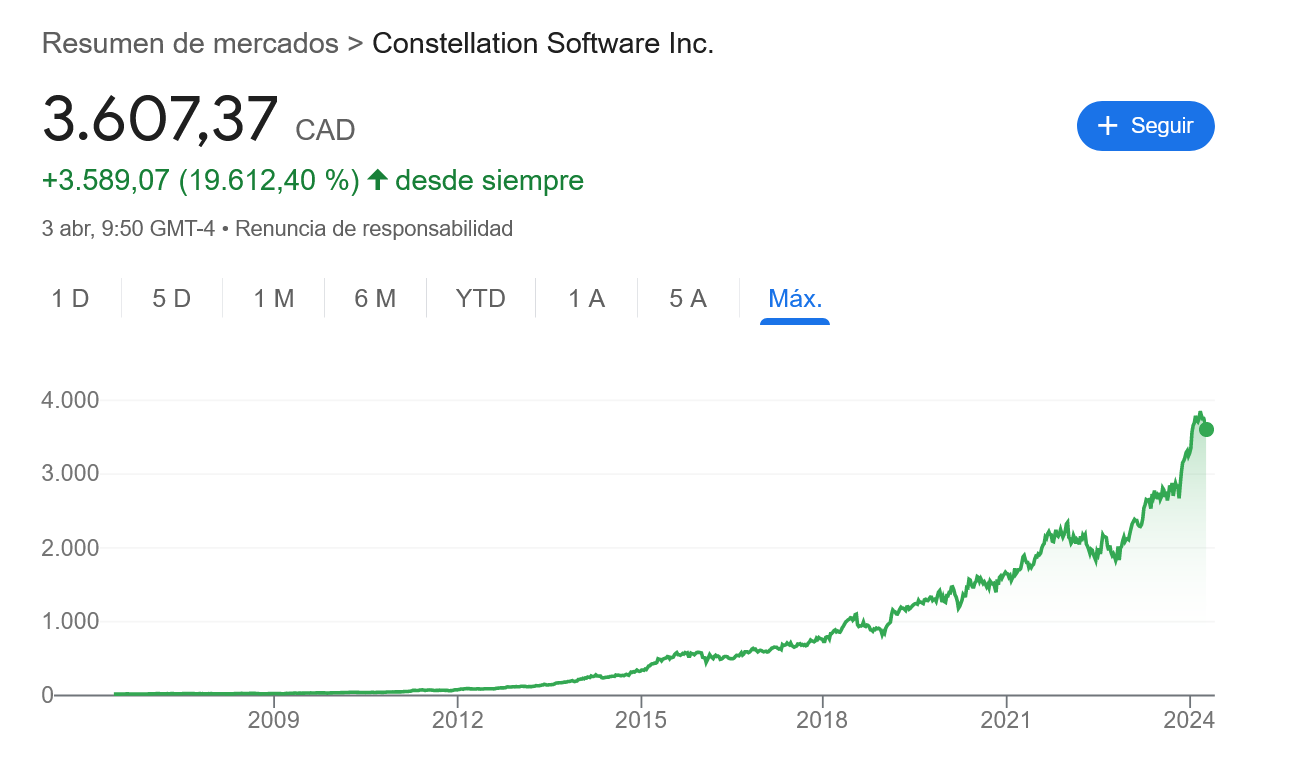 CONSTELLATION SOFTWARE - Helios Equity Research