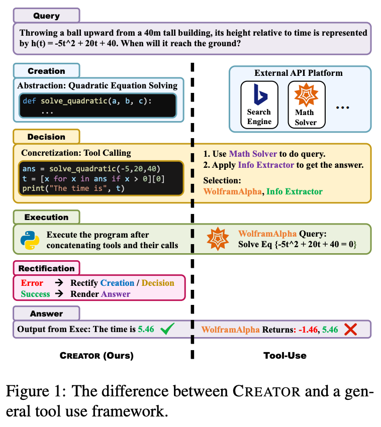 Can language models make their own tools?