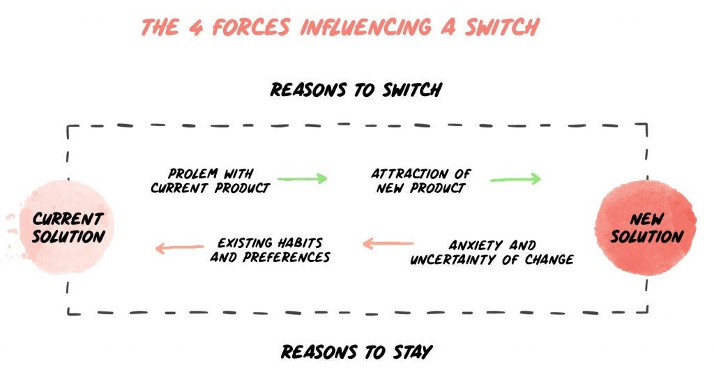 Leah's Product Market Fit Guide 2.0 - by Leah Tharin