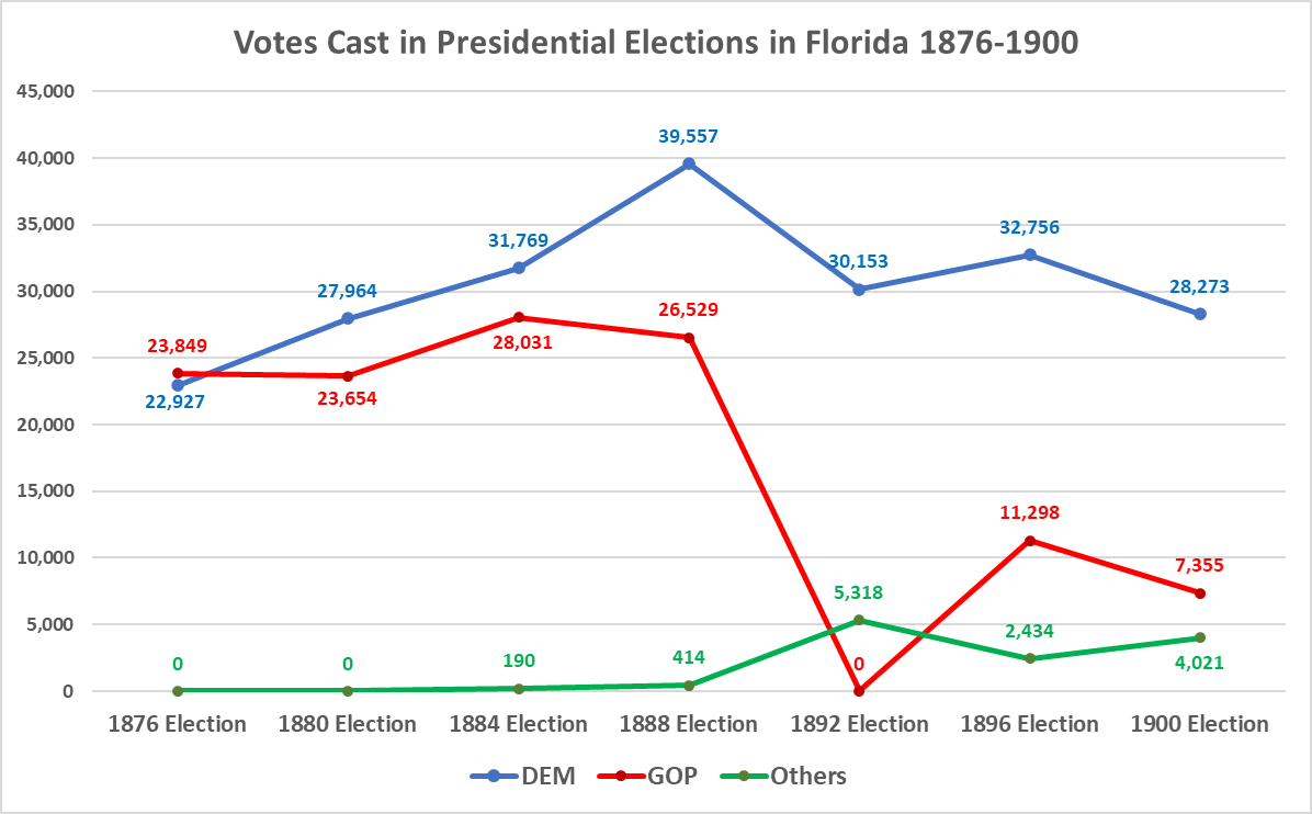 Issue #109: Emancipation Day in Florida and the Broken Promises to ...
