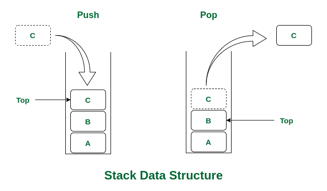 Foundations of Data Structures: Essential Concepts for Data Science ...