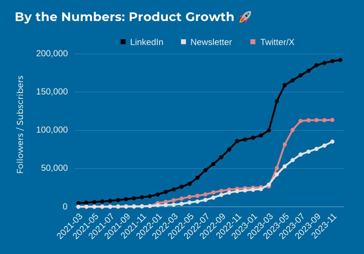 The Product Growth Story of Product Growth