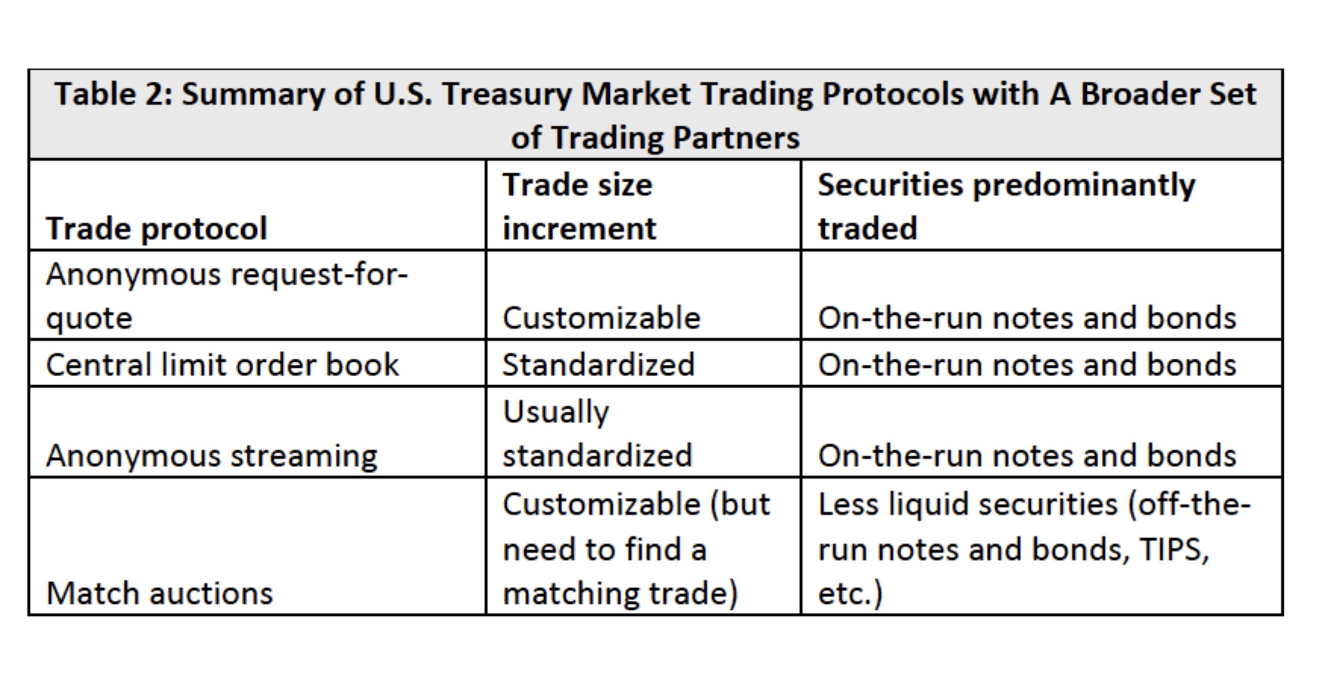 The Battle for the Treasury Market - Conks