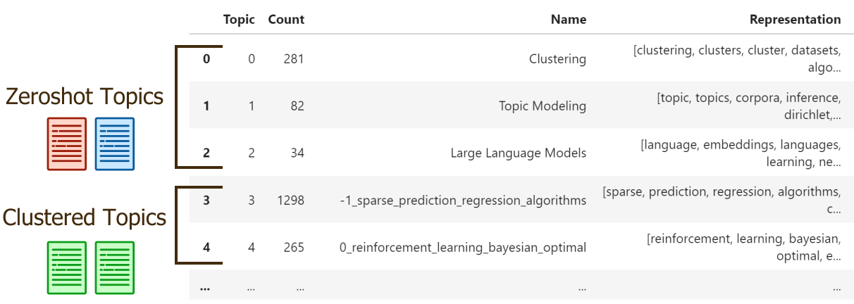 BERTopic: What Is So Special About v0.16?