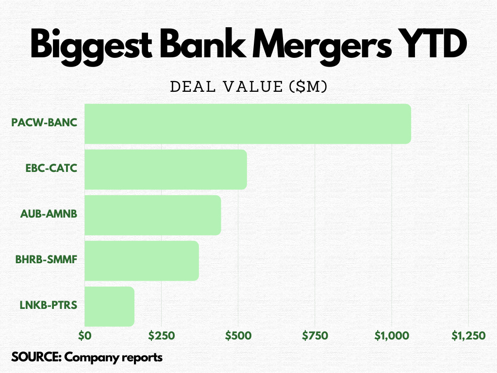 How a Virginia Bank's First-Ever Deal Hit a Wall