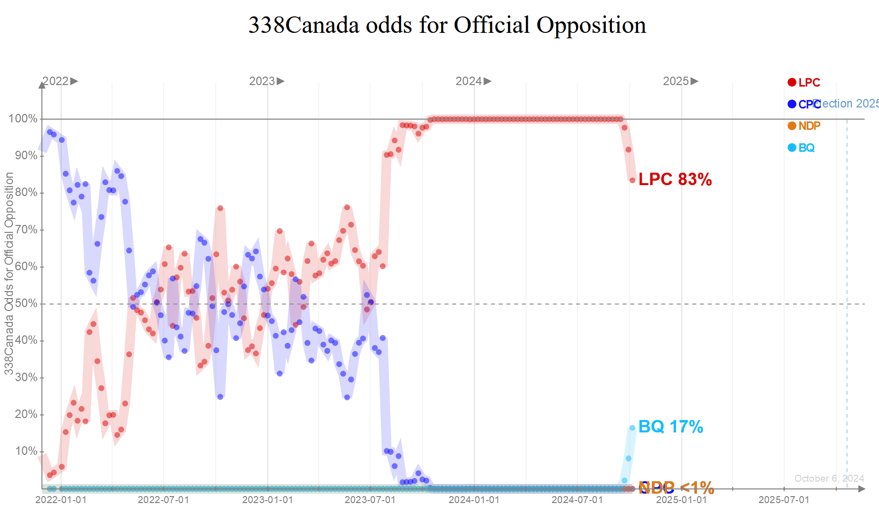 338 Sunday Update: This Is Getting Out of Hand