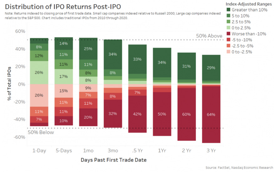 🥕 Instacart IPO: Key Takeaways - by App Economy Insights