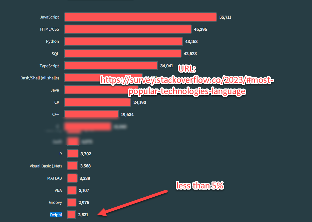 Compulsive Hording, Delphi edition - by Delphi Critic