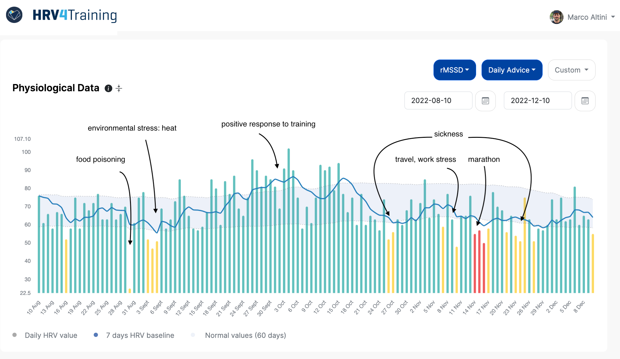 Low Heart Rate Variability (HRV) - Marco Altini’s Substack