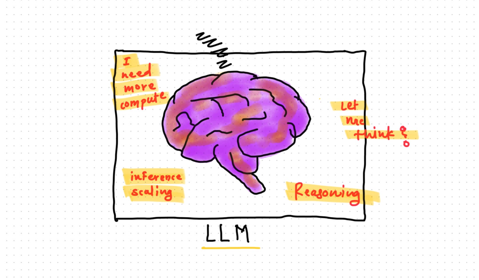 LLM Reasoning the Emergent Capability - by Jaydev Tonde