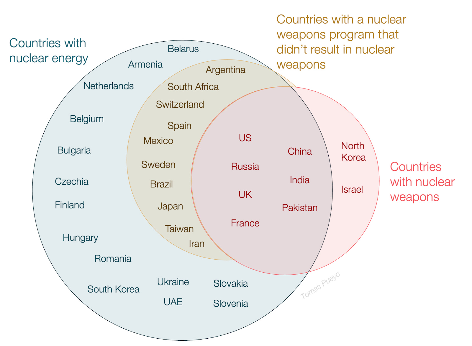 Why Nuclear Is the Best Energy - by Tomas Pueyo