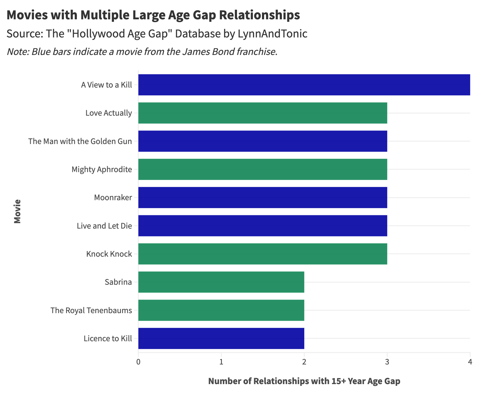 The Hollywood Romance Age Gap: A Statistical Analysis.